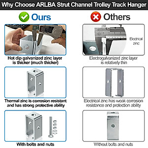 8 Pack Channel Trolley Track Support Hanger Bracket for All 1-5/8" Strut Channel,Heavy-Duty Steel Support Bracket,Trolley Strut Hangers w/Bolt &Nut for Punching Bag,Electric Hoist &Rolling Door