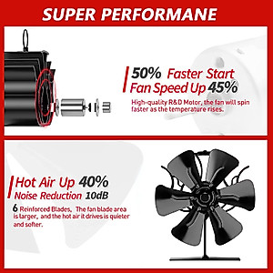 AmzWorld 6-Blade Wood Stove Fan Heat Powered, Wood Heater Fan, Non Electric Fireplace Fan for Wood/Log Burner, Increases 40% More Warm Air Than 4 Blade Fan