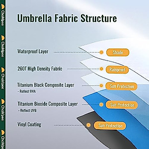 Chakipee Small Mini Sun Umbrella Light Compact Design Perfect for Travel Pocket Lightweight Portable UV Umbrella for Sun Protection, Sun&Rain Folding Umbrella