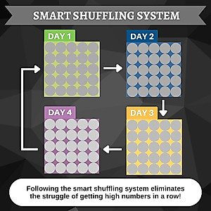 100 Envelopes Money Saving Challenge - Save 5050 Dollars In 100 Days Premium Kit, 100 Cash Envelopes & Organizer Box Set, Trendy Tiktok & Youtube 5050 Bucks Savings Challenge, Fun Gift Ideas