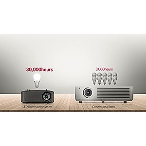 LG PH150B 720p Wireless LCOS Projector