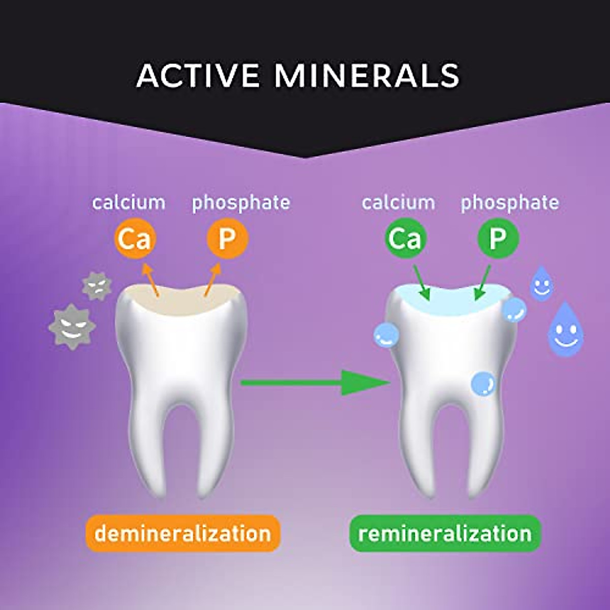 R.O.C.S. Toothpaste - Plaque Removal with Silica Cleaning Granules - Enjoy White Bright Strong Teeth and Healthy Gums - Natural Non-Fluoride Oral Care (Sensation Whitening, Pack of 1)