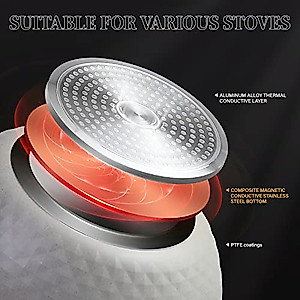 Ilovfeot Nonstick Wok Pan with Lid,Non Stick Wok Frying Pan 13 inch with Stay Cool Handle,Cooking Wok,Induction Compatible,Scratch Resistant,Dishwasher and Oven Safe