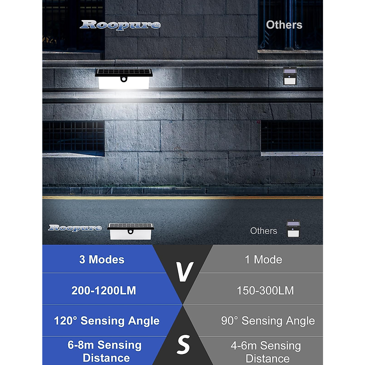 Roopure Solar Motion Lights Outdoor 2 Pack + 4 Pack Solar Paito Lights Colorful for Yard Post Wall Step Stair