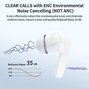 BONKON Bluetooth Earbuds, Wireless Headphones IPX7 Waterproof Wireless Bluetooth with Microphone Charging Case 48H Playtime, Pop-ups Auto Pairing Hi-Fi Stereo Sound Headset for Android/iOS (White)