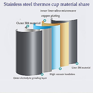 westlion IceFlow Stainless Steel Tumbler with Straw-Vacuum Insulated Water Bottle for Home, Office or Car - Reusable Cup with Straw Leakproof Flip Cold for 12 Hours or Iced for2Days(wq-black 20oz)