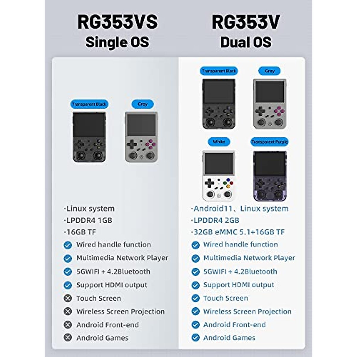 RG353V Handheld Game Console 16G + 128G TF Card, 3.5-Inches Display Dual OS Android 11, Linux System Support 5G WiFi 4.2 Bluetooth, RK3566 Chip Built-in 15000+ Classic Games (Black Transparent)