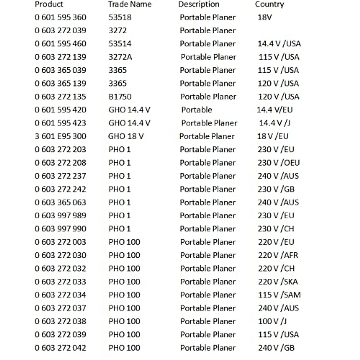 PHO16-82, PHO15-82, PHO100, GHO18V, GHO14.4, PHO1682, PHO1582, GHO144, Planer Drive Belt Compatible with, 2PCS