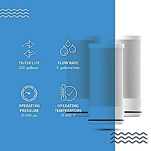 Mist- Water Filter for Sink Replacement Filter, RFMFS395 Replacement Filter for Faucet Mounted Filtration Systems, Replaces Mist MFS094, MFS095 & all Similar Designs, Tap Water Filter (3 Pack)