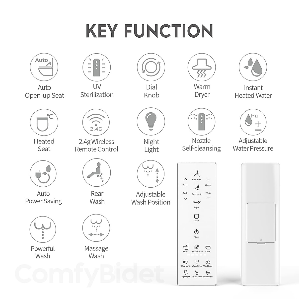 ComfyBidet Auto Open and Close Bidet Seat for Elongated Toilets with Wireless Remote, Instant Heated Water, Warm Air Dryer, Fresh Water Spray, Heated Seat and High-tech Self-cleaning Nozzle (White)