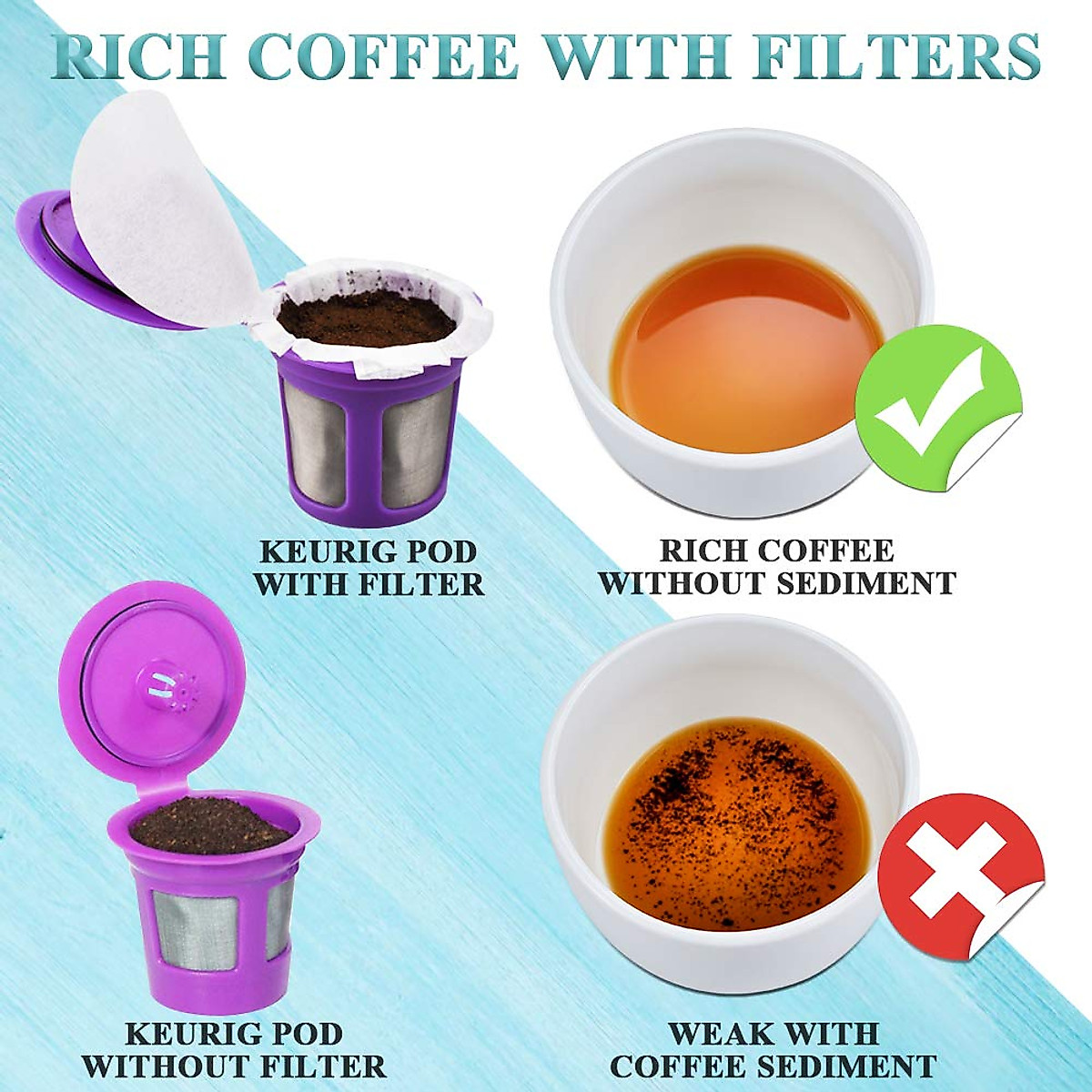 CAPMESSO Disposable Coffee Filters with Lid Kerig Paper Filter for Reusable Single Serve Pods Compatible with Keurg 2.0 & 1.0 Coffee Maker (White, 200)