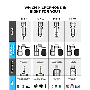 BOYA BY-P4D iPhone Microphone iOS Mini Phone Mic with Lightning Port for iPhone/iPad/iPod Foldable External Microphone with Wind Foam for YouTube,Vlogging,Live Stream,Video Record