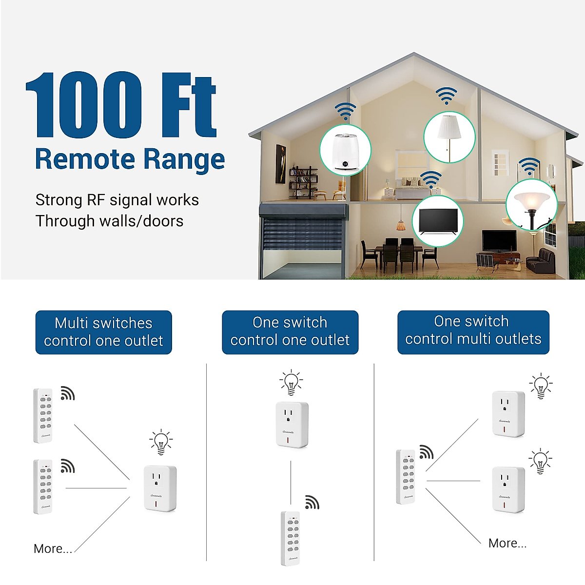 DEWENWILS Remote Control Outlet Plug Wireless On Off Power Switch, Programmable Remote Light Switch Kit, 100ft RF Range, Compact Design, ETL Listed, White (2 Remotes + 5 Outlets Set)