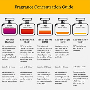 Jovan White Musk for Women Cologne Body Spray for Women