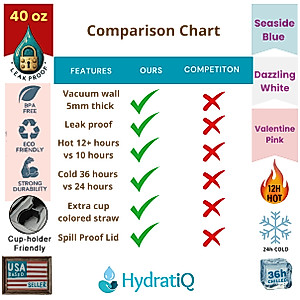 HydratiQ 40 oz Tumbler with Handle and Straw Spill Proof Insulated Water Bottle Leak Proof Stainless Steel Cup Holder Travel Mug Hot Cold Vaso Termico