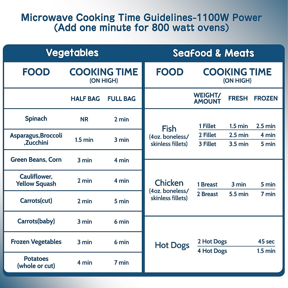 20 Pack Microwave Steamer Bag - Steam Food Storage Bags Steam Cooking Bag Microwave Steam Bags for Food Vegetables Potatoes and Meat Microwave and Freezer Safe