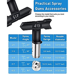 Spray Nozzle Spray tip Reversible Spray Tips Airless Paint Sprayer Nozzle Tips Airless Paint Spray Machine Parts for Homes Buildings Garden Decks Fences (5 Pieces - 211, 313, 415, 517, 623)