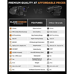 CREATIVE XP Night Vision Monocular for Hunting & Surveillance w/Card Reader - Infrared Monoculars - Black