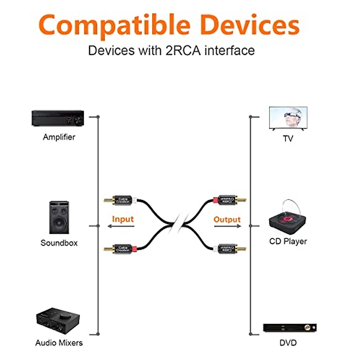 CableCreation RCA Cable, 2RCA Male to 2RCA Stereo Audio Subwoofer Cable Compatible with Speaker, AMP, Turntable, Receiver, Home Theater, Subwoofer, Double Shielded, 16 Feet/5M