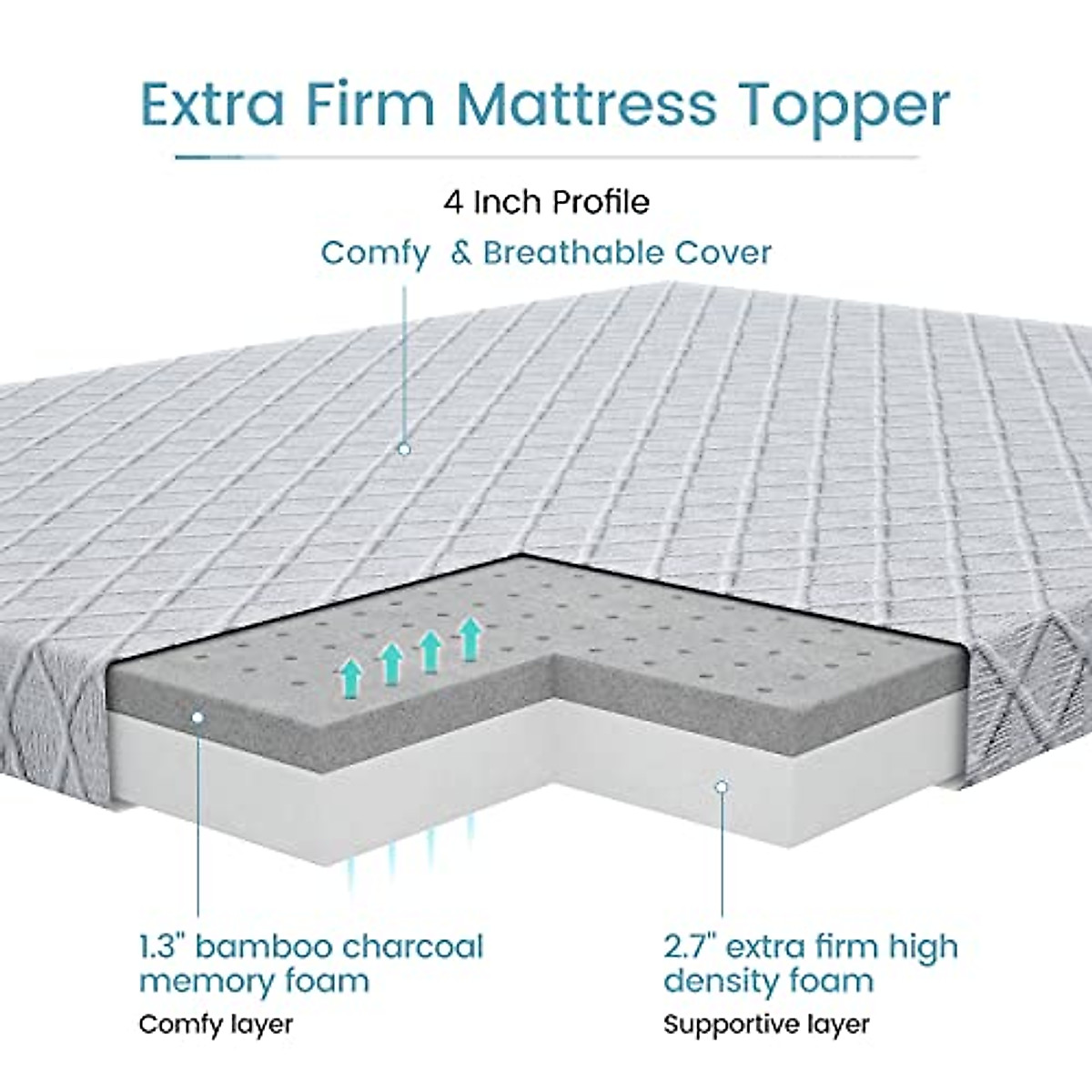 Sleepmax 4 Inch Firm Mattress Topper Queen Size - Firm to Extra Firm Memory Foam Bed Topper - Relieve Back Pain - High Density Foam Mattress Pad with Skin-Friendly Cover