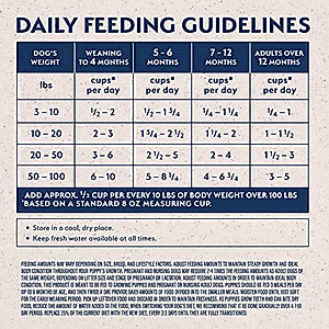 Natural Balance Limited Ingredient Puppy Dry Dog Food with Healthy Grains, Lamb & Brown Rice Recipe, 24 Pound (Pack of 1)