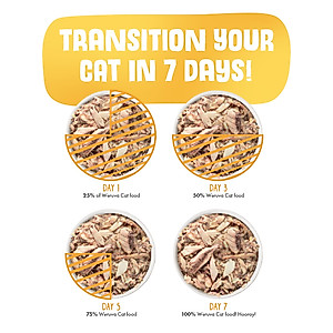 Weruva Classic Cat Food, Green Eggs & Chicken with Chicken Breast & Egg in Pea Soup, 3oz Can (Pack of 24)