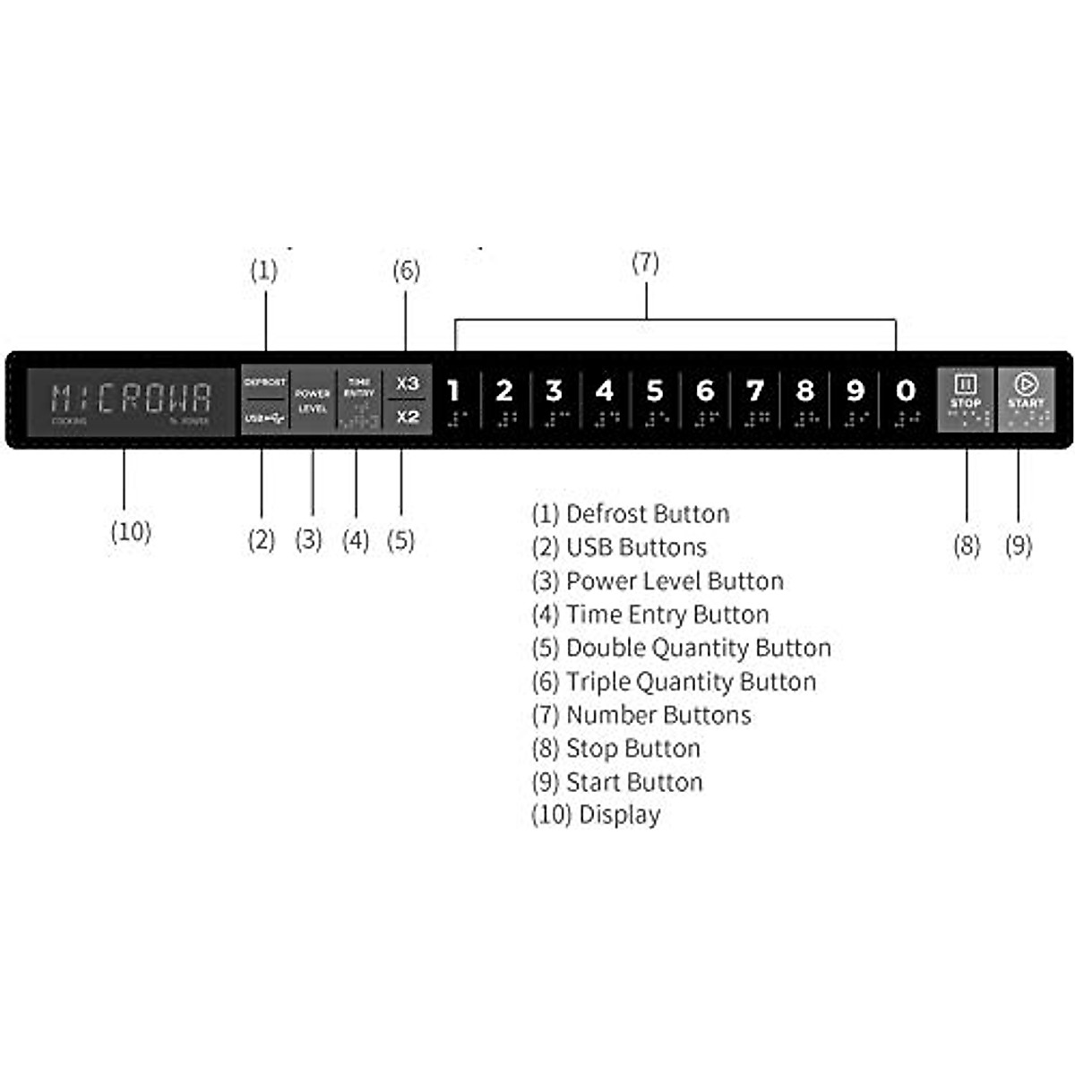 Midea Equipment 1817G1A Commercial Microwave, 1800 Watts, Stainless Steel