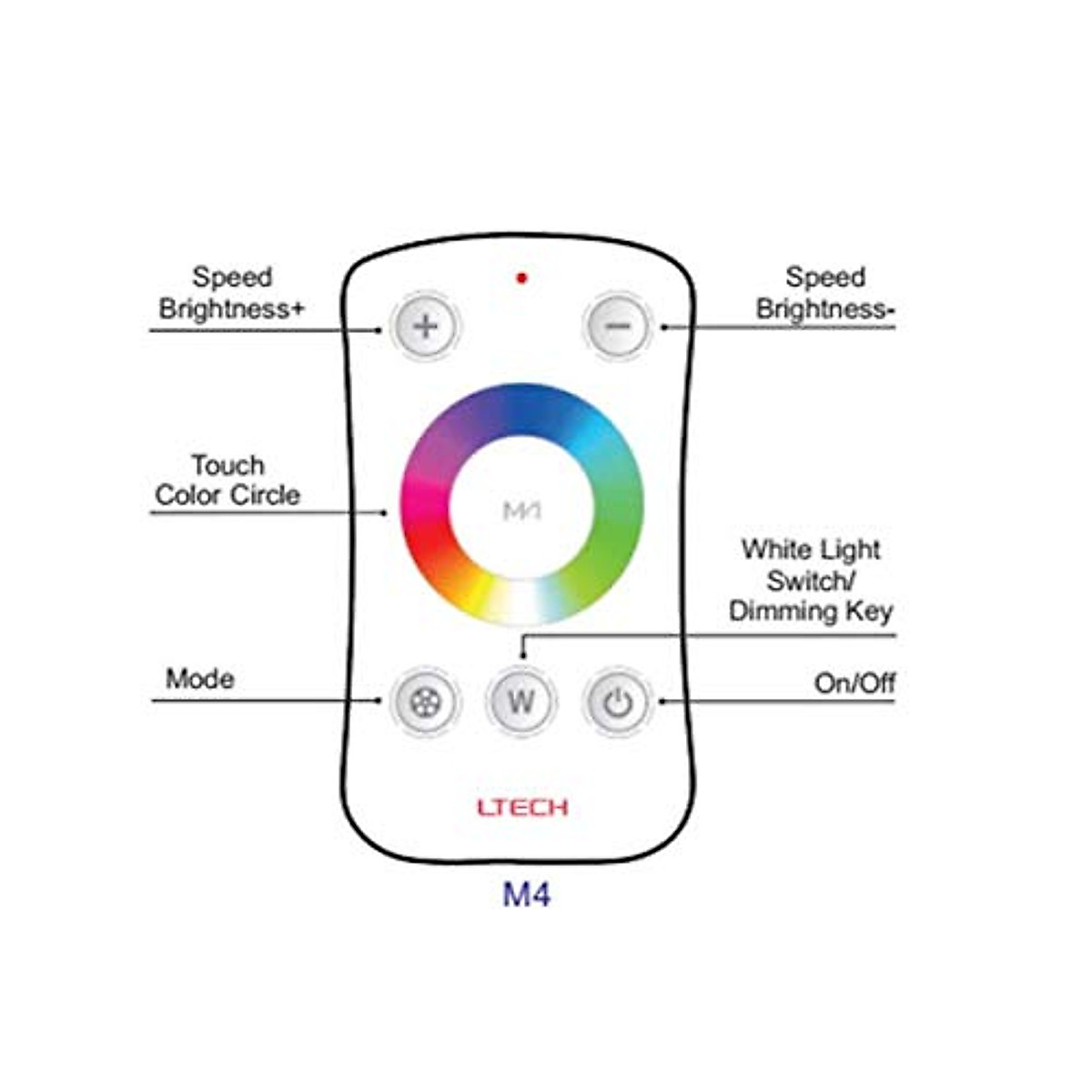 LTech M4+M4-5A LED RF 4 Channel RGBW Wireless Remote & Controller Set