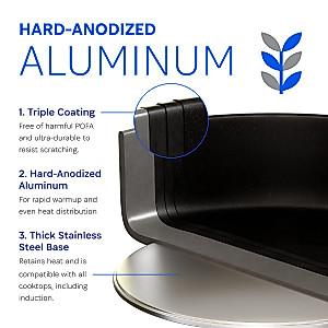 Legend Slick Hard Anodized Nonstick Skillets - Next Gen Hard Anodized Aluminum & Steel Chef Grade 2 Pans Set for Home - PFOA Free, Non-Toxic Non-Stick Surface - Oven & Dishwasher Safe