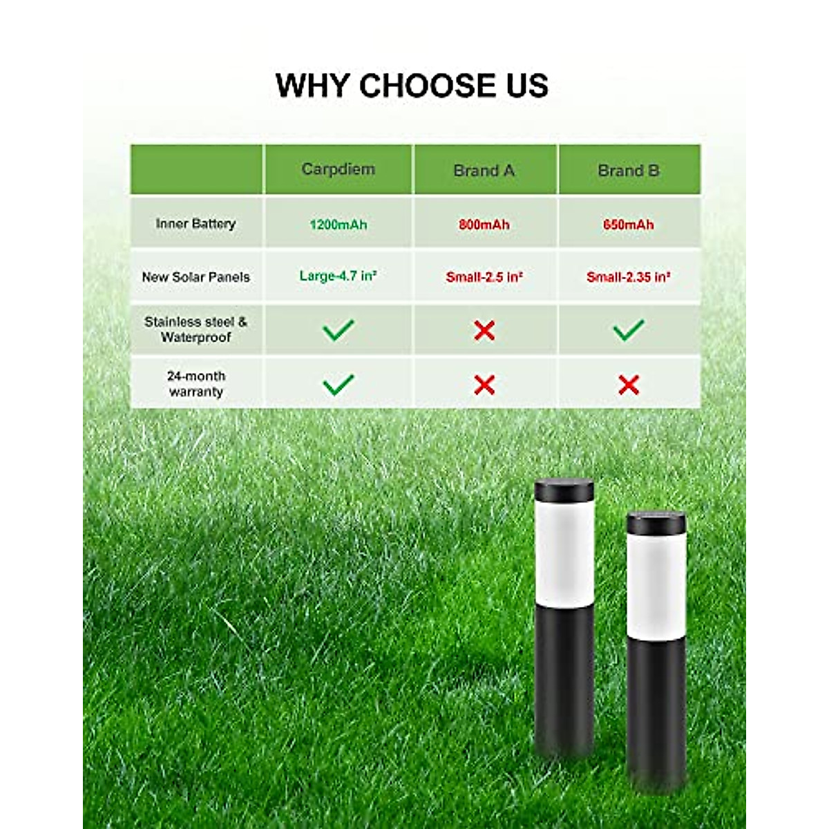 Carpdiem Solar Garden Lights, 2 Pack 1200mAh Battery Solar Outdoor Lights Waterproof,Landscape Lighting,Solar Pathway Lights Outdoor for Yard,Path,Driveway,Walkway,Cold White