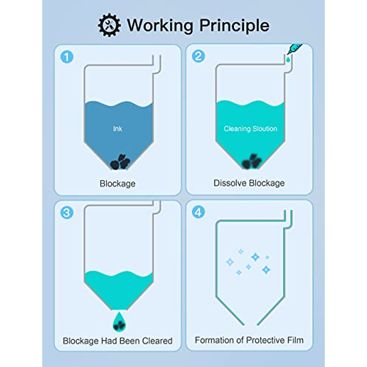 Mars Online Printhead Cleaning Kit Inkjet Printer Head Cleaner Compatible for HP/Epson/Brother/Canon 8600 8610 8035 8710 6700 6900 / Epson 1430 2720 et-2720 et-2750, 100ML, Kit 1