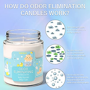 TRINIDa Baby Powder Odor Eliminating Candles for Home Scented, Eliminates 99% of Pet, Smoke, Food and Other Smells Quickly, Highly Fragranced Candle, Premium Soy Candles Gift Set for Women