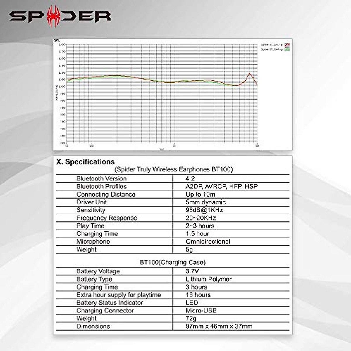 Spider Truly Wireless Bluetooth Earphones BT100, Black, A-EMIC-BT100