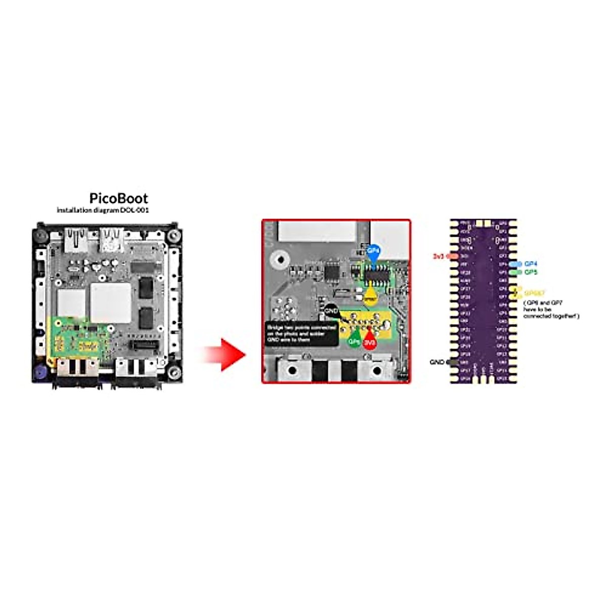 Microcontroller Board with a Flexible Digital Interface,Dual Core 264KB ARM Cortex M0 Processor Extensive Interfaces Low Power Consumption Flexible Microcontroller Module