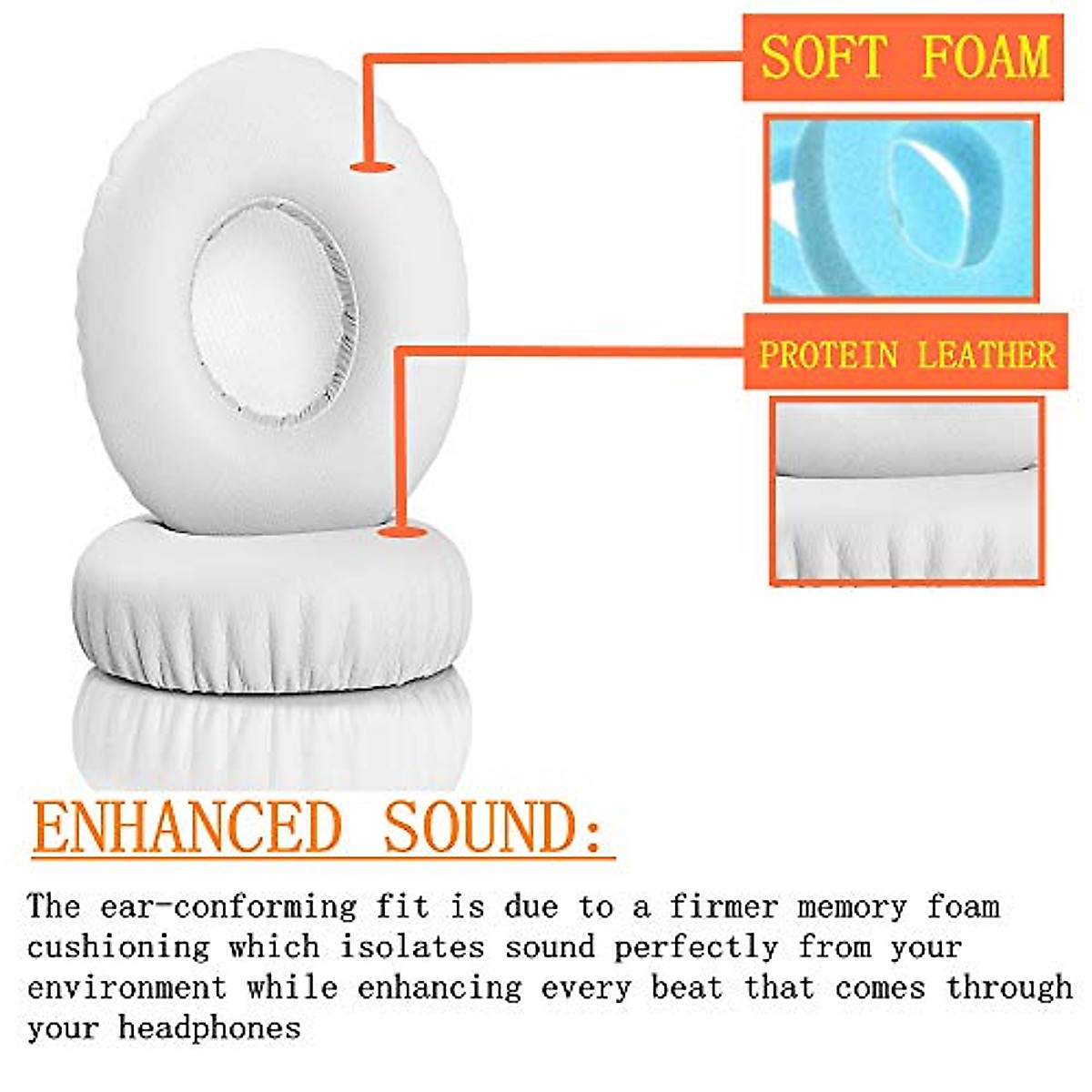 YunYiYi Replacement Earpads Compatible with PowerLocus P1 Collection Wireless Headphones Parts Ear Cushions (White)