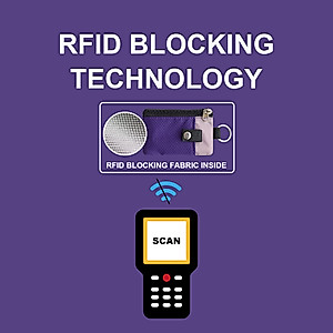 CHENSPRX Minimalist RFID Blocking Small Wallet with ID Window,WaterResistant Zip Id Case Wallet with Lanyard Keychain for Cards,Cash,Travel,Women,Men (Purple+LightPurple)