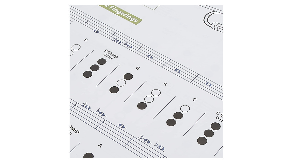 Trumpet Chord Chart - Essential Fingering Guide