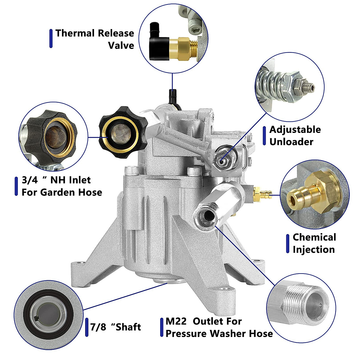 Pressure Washer Pump 7/8" Shaft Vertical, 3000 PSI, 2.4 GPM Power Washer Pump Replacement, Fits Troy Bilt Srmw22g26-EZ Craftsman,Front Facing Inlet Outlet…