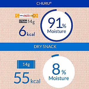 INABA Churu Cat Treats, Grain-Free, Lickable, Squeezable Creamy Purée Cat Treat/Topper with Vitamin E & Taurine, 0.5 Ounces Each, 40 Tubes, Tuna & Seafood Variety Box