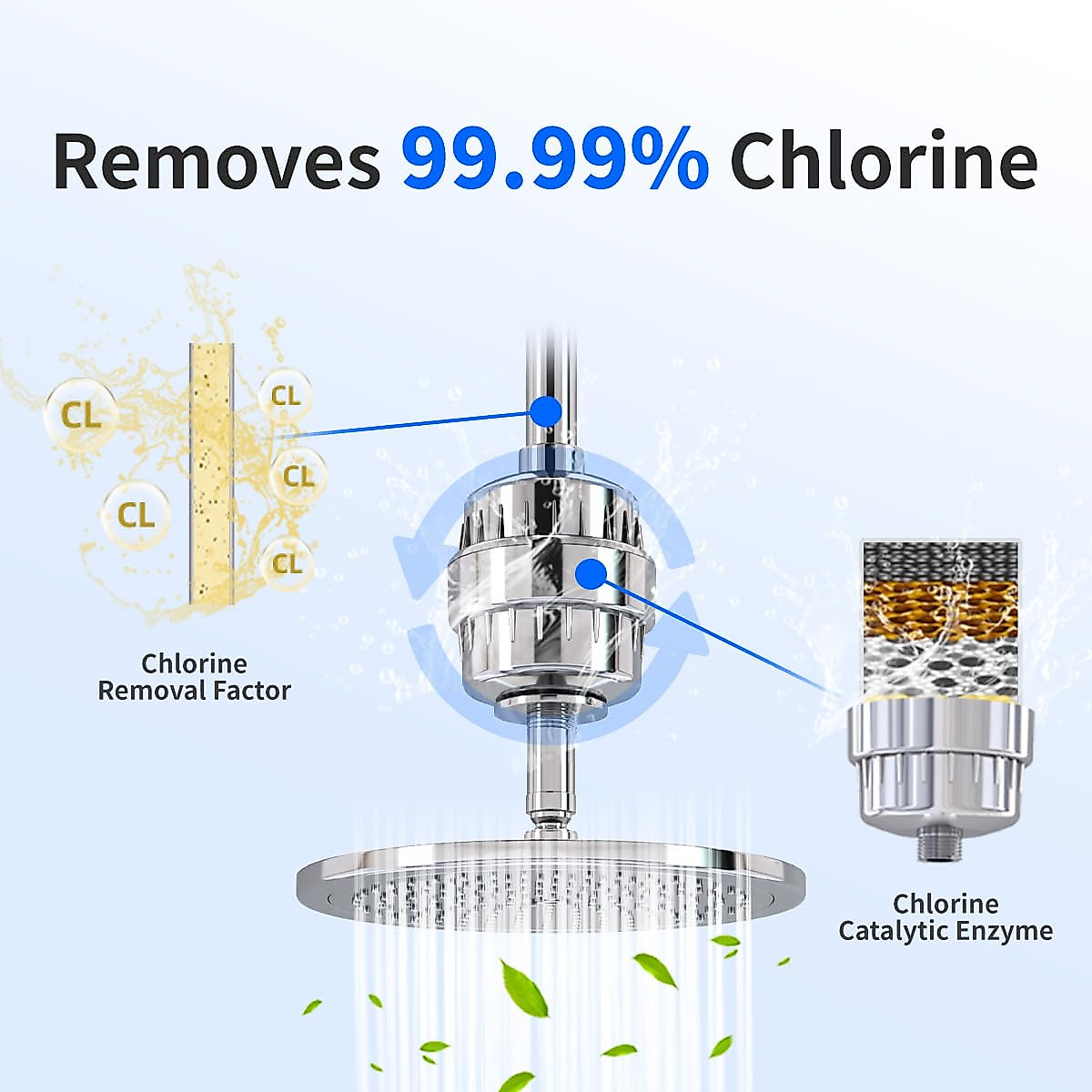 MYWER F2 Premium Shower Filter - Best Shower Head Filter for Hard Water, Removes 99.99% Chlorine & Toxic Chemicals, 100% No Leaks & High Output - Ideal Shower Water Filter & Bathroom Shower Filter