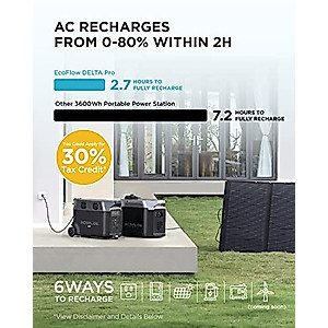 EF ECOFLOW Portable Power Station DELTA Pro, 3.6KWh Expandable Portable Home Battery(LiFePO4), 3600W AC Output, Solar Generator (Solar Panel Not Included) For Home Backup, RV, Travel, Outdoor Camping