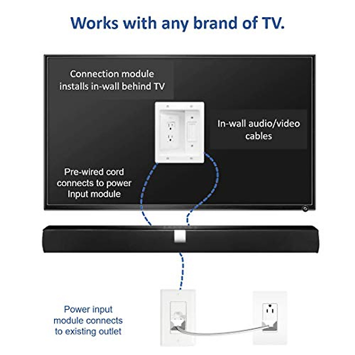 C2G/ Cables To Go 16314 Wiremold In-Wall TV Power Kit