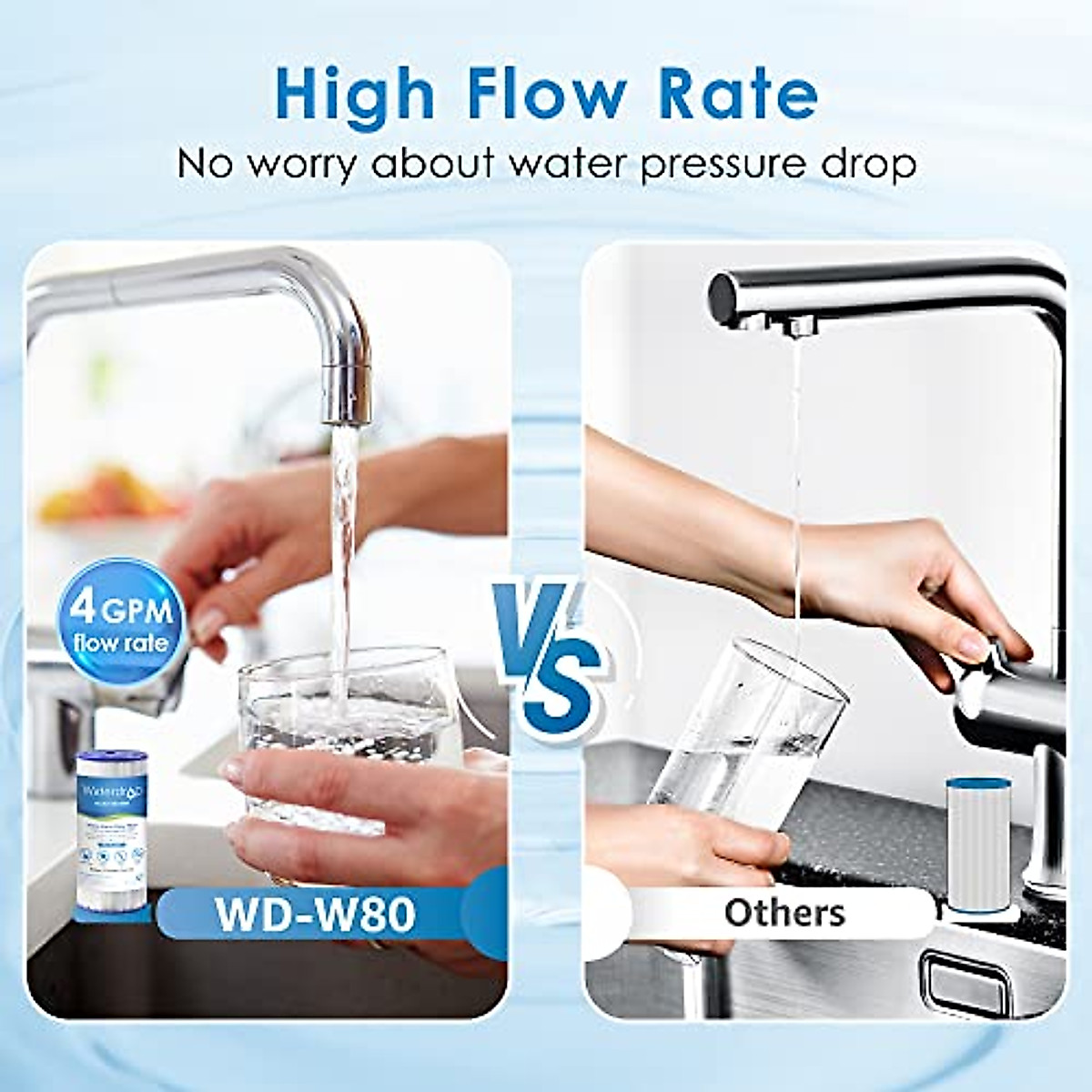 Waterdrop FXHSC Whole House Water Filter, Replacement for GE® FXHSC, GXWH40L, GXWH35F, American Plumber W50PEHD, W10-PR, Culligan® R50-BBSA, 5 Micron, 10" x 4.5", High Flow Sediment Filters, Pack of 2