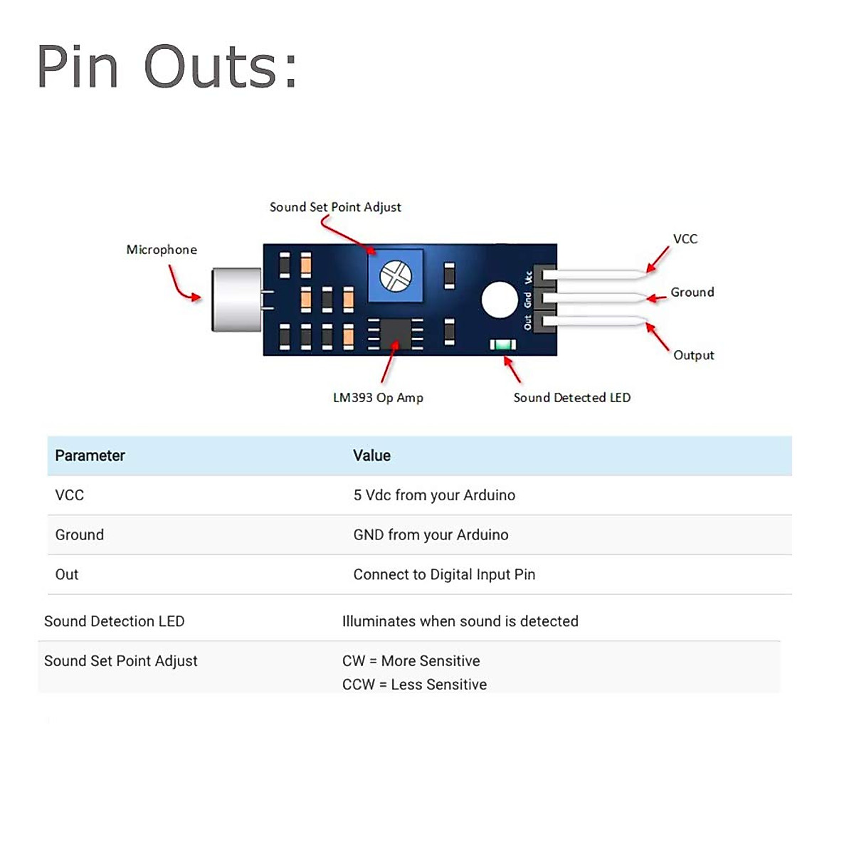 Stemedu LM393 Sound Sensor Module - High Sensitivity Microphone Sound Detection Sensor with 3.3-5V Digital Onboard Potentiometer Led Indicator for Ar-duino (Pack of 5)