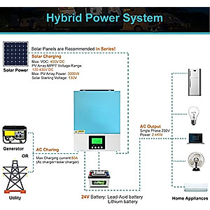 SOGTICPS 1500W Solar Hybrid Inverter 12V AC230V Off-Grid Pure Sine Wave Inversor 80A MPPT Solar Charger,PV 130-430V in Support WiFi