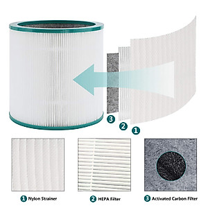 Replacement Filter, for Dyson Pure Cool Link TP02, TP03,Dyson Tower Purifier, Part no 968126-03