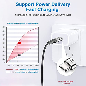 KINPS MFI Certified (10ft/3m) USB C to Lightning Fast Charging Cable Compatible with iPhone 12/12 Pro Max/11/11 Pro/11 Pro Max/XS/XR/X, Supports Power Delivery(for Use with Type C Chargers), Grey