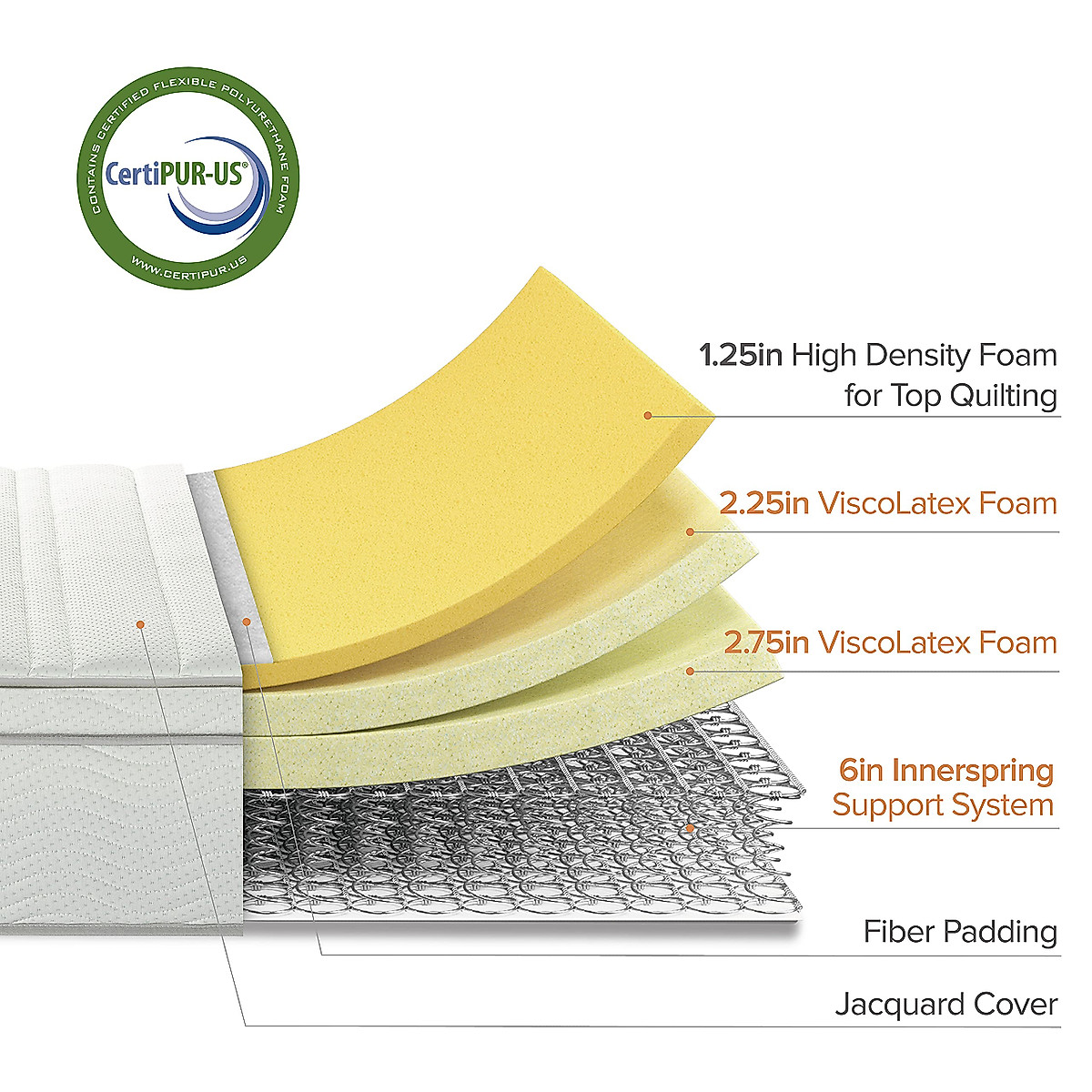 ZINUS 12 Inch Foam and Spring Mattress and Heavy Duty SmartBase Metal Mattress Foundation Set / Bed and Mattress Set / No Box Spring Needed / Mattress in a Box, Full