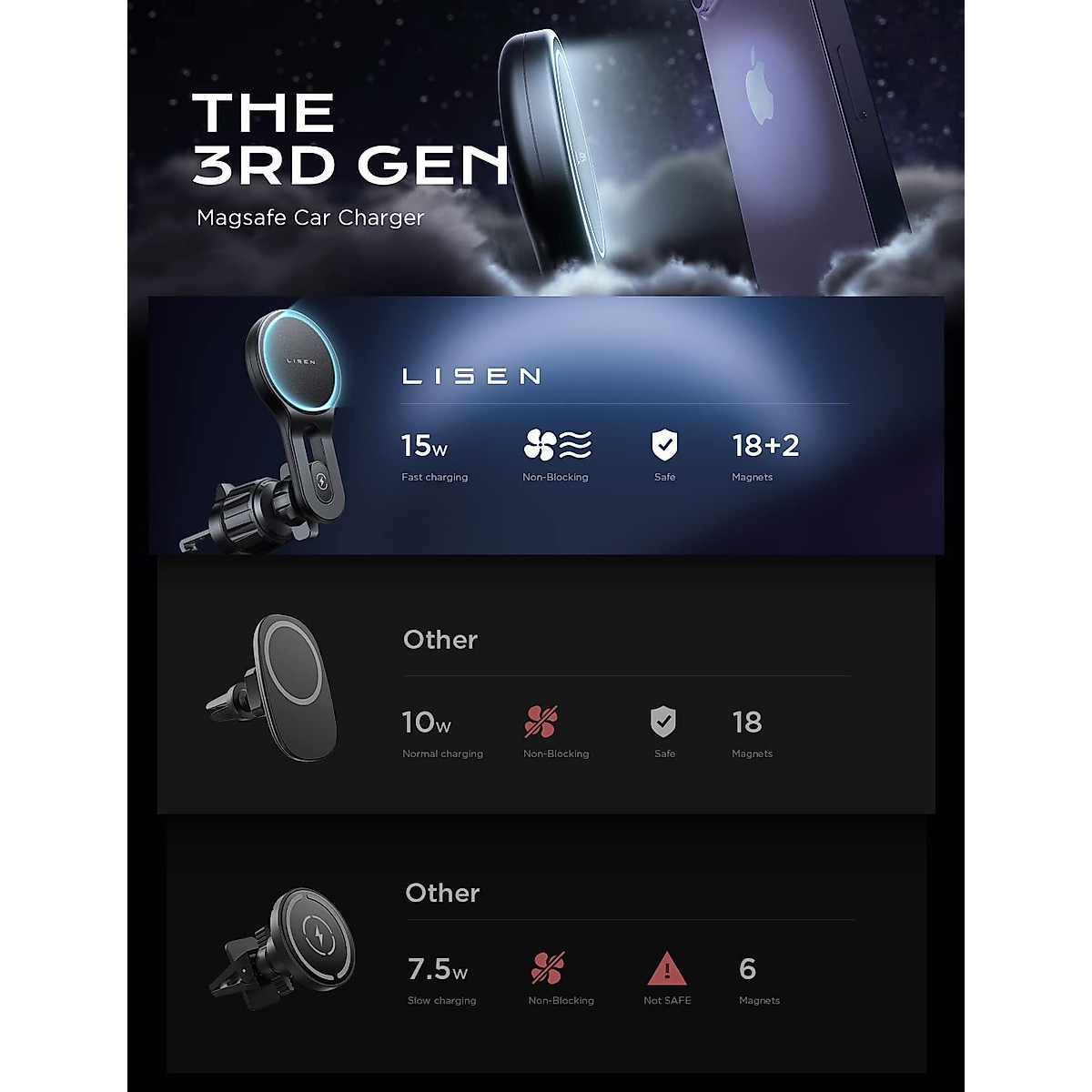 LISEN for MagSafe Car Mount Charger, 15W Wireless Charger for Car Magnetic Phone Holder Mount, Phone Mount Holder for Car Vent Wireless Charer Fits iPhone 15 Pro Plus Max 14 13 12 Magsafe Case