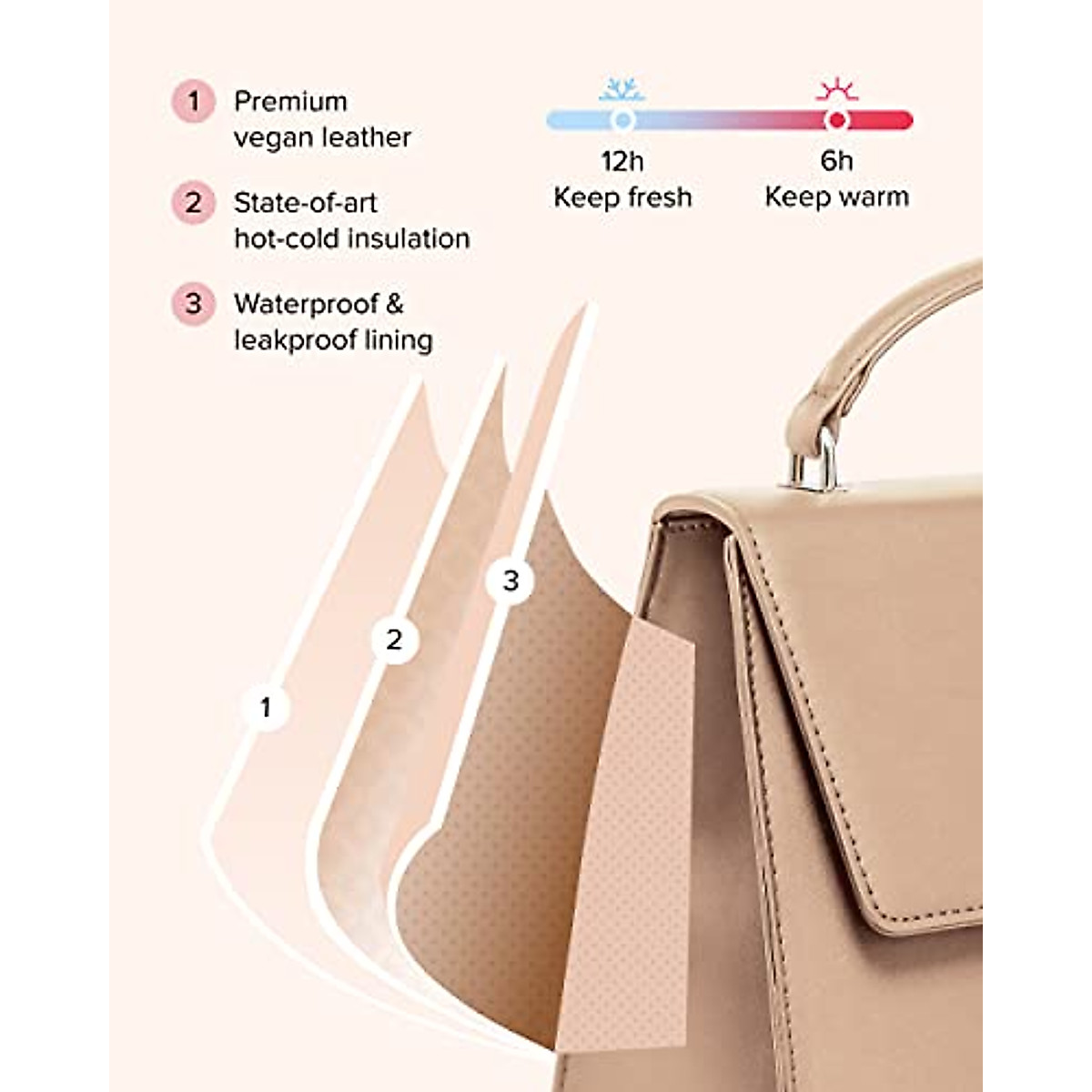 BeautyGoodies Lunch Bag Women Insulated Lunch Bag Purse, Medium Tan Leather Lunch Bag for Women, Lunch Box Purse Modern, Stylish Lunch bag for Women, Cute Lunch bag Women for Work Designer